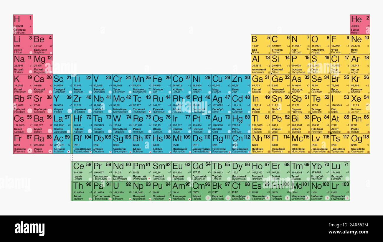 Periodic table elements platinum Banque d'images détourées - Alamy