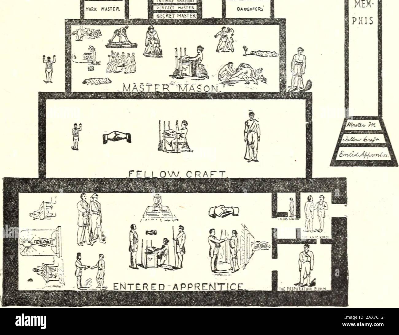 The masonic lodge egyptian rite Banque de photographies et d’images à ...