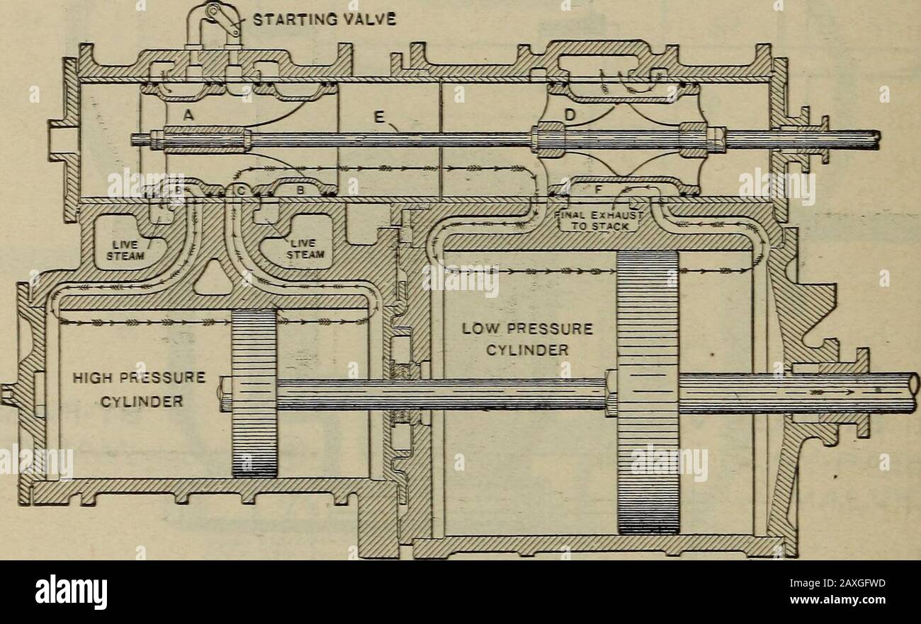 Sleeve valve engine Banque de photographies et d’images à haute ...