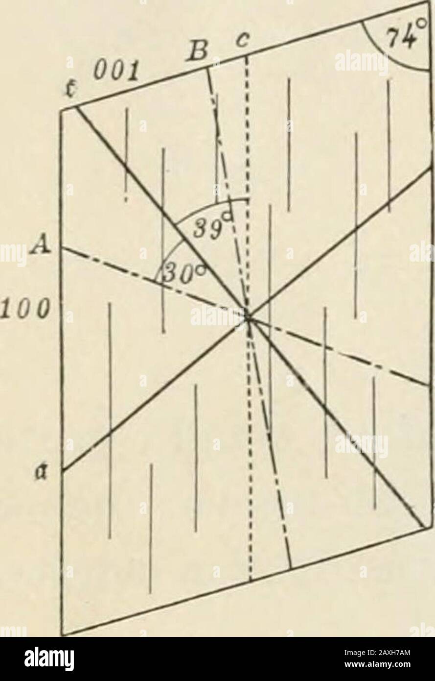 Pyroxène microscope Banque de photographies et d’images à haute ...