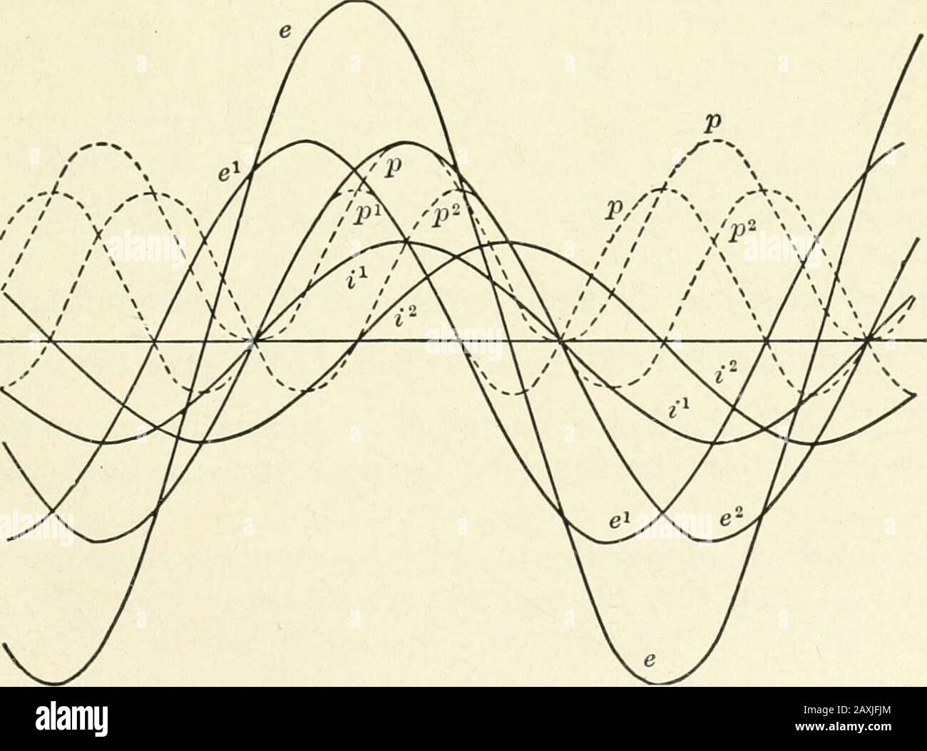 Phénomènes de courant alternatif Banque de photographies et d’images à ...