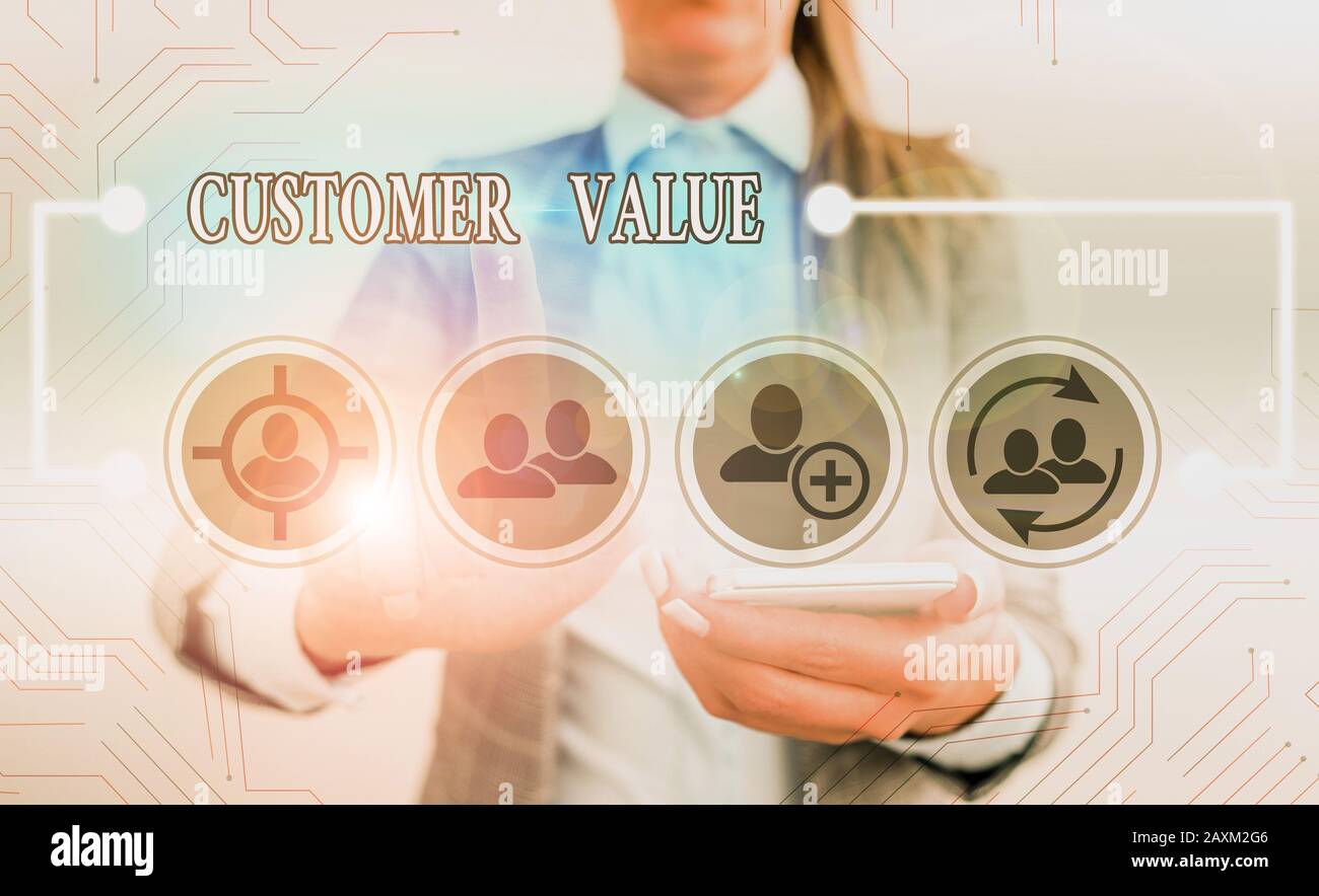 Signe de texte indiquant La Valeur client. Niveau de satisfaction de ...