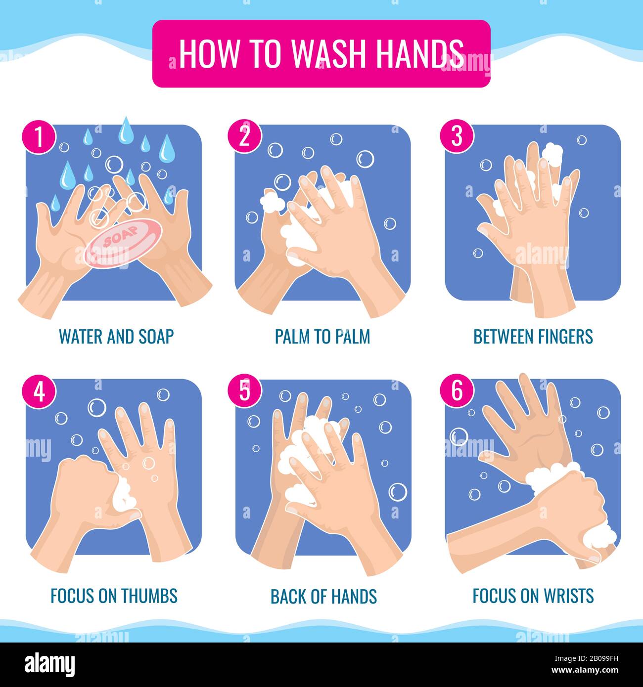 Infographie vectorielle hygiène médicale pour le lavage des mains sales ...