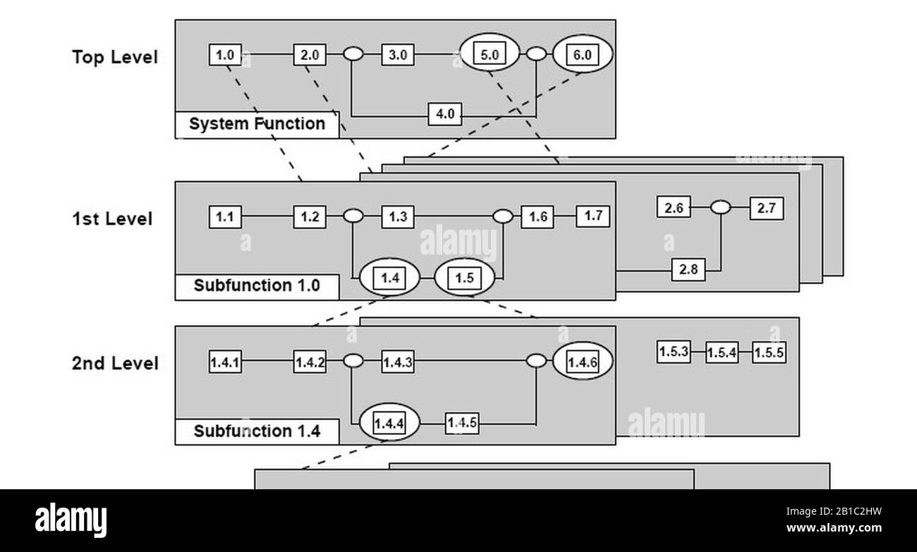 Diagrama de bloques Banque d'images noir et blanc - Alamy