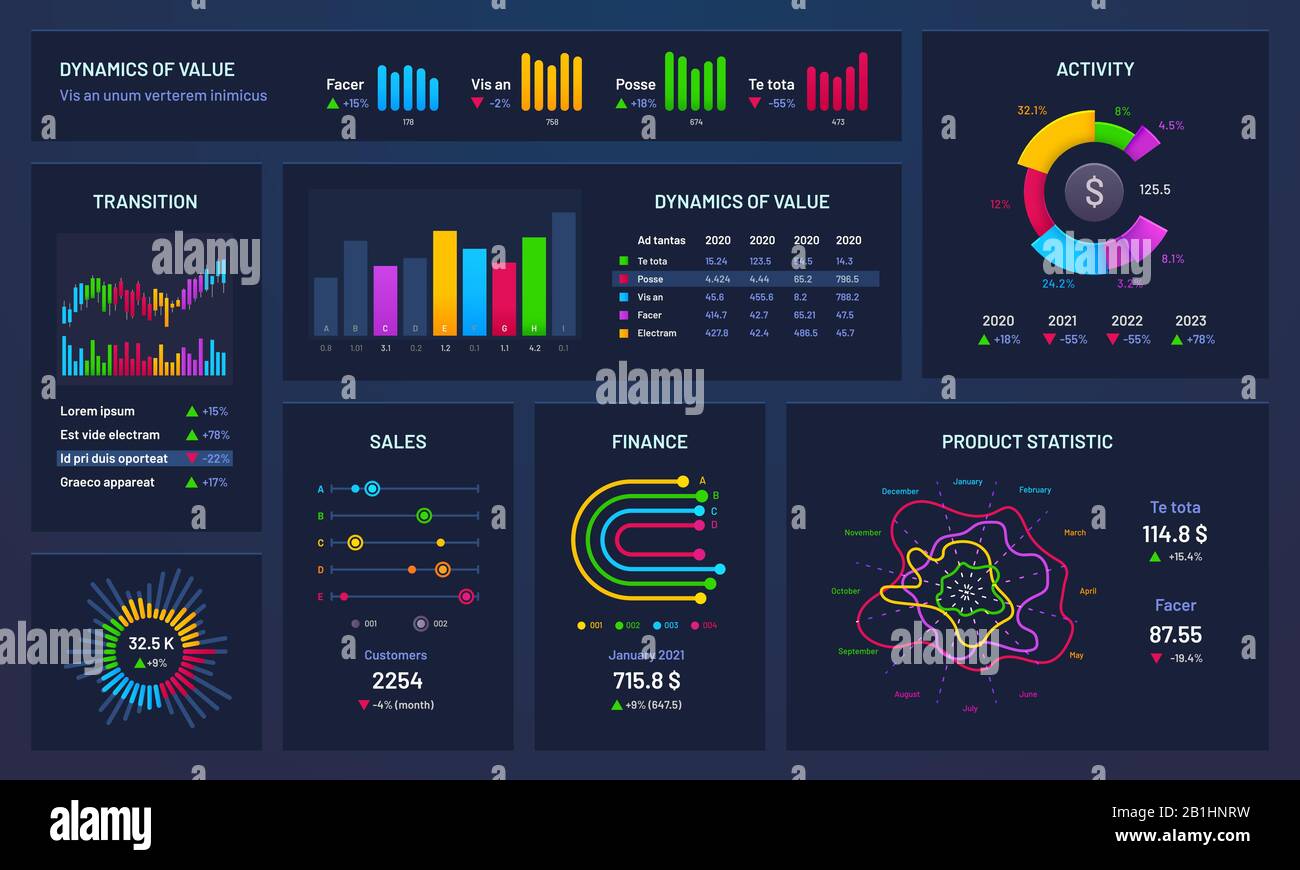Tableau de bord infographie. Graphiques financiers, graphiques de ...