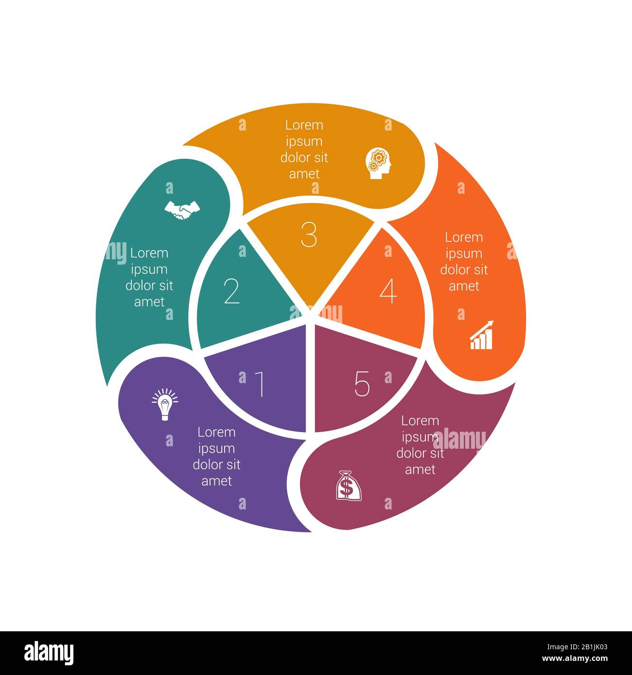 Processus cyclique circulaire infographie 5. Modèle à partir de ...