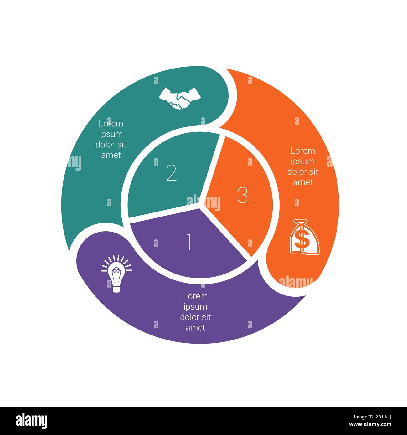 Processus cyclique circulaire infographie 3. Modèle à partir de ...