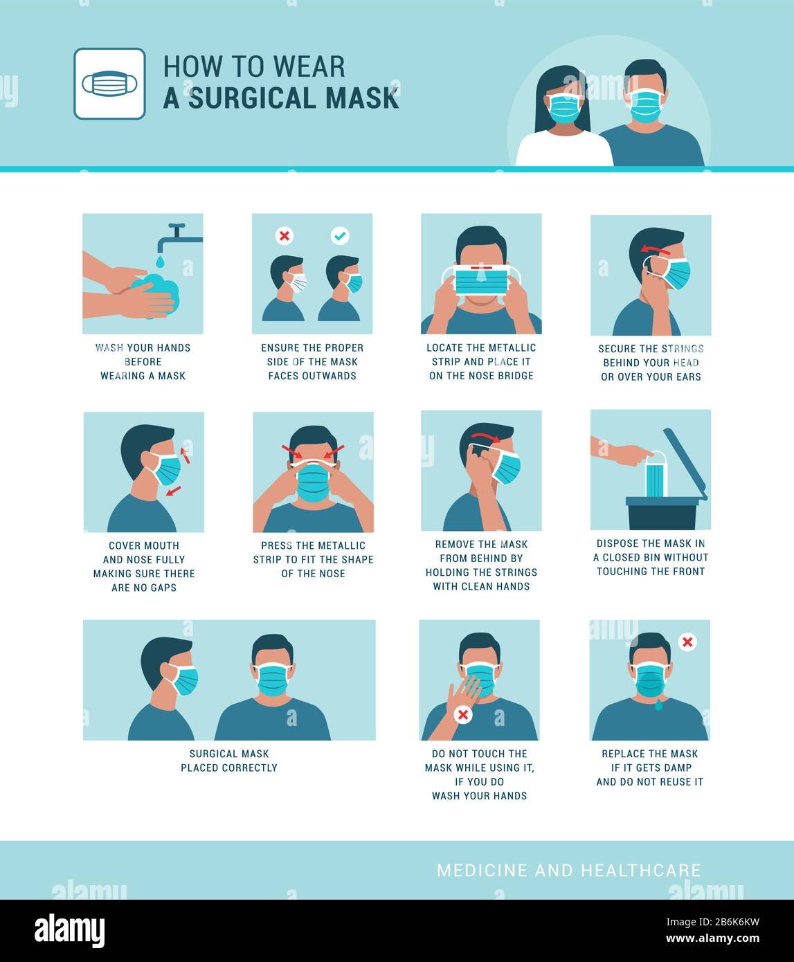 Comment porter correctement un masque chirurgical, la prévention des ...