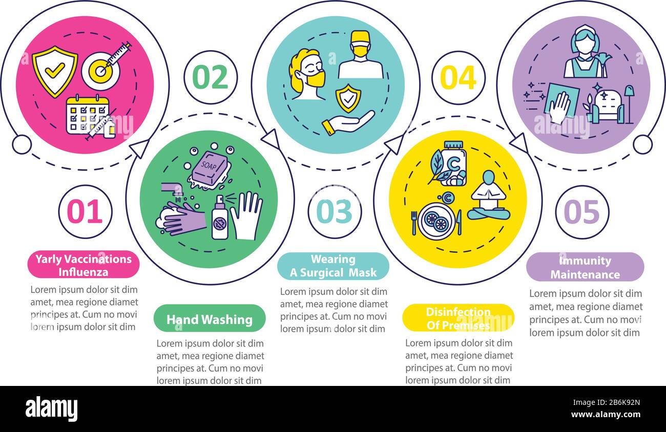 Modèle infographie vectoriel des symptômes de la grippe. Vaccination ...