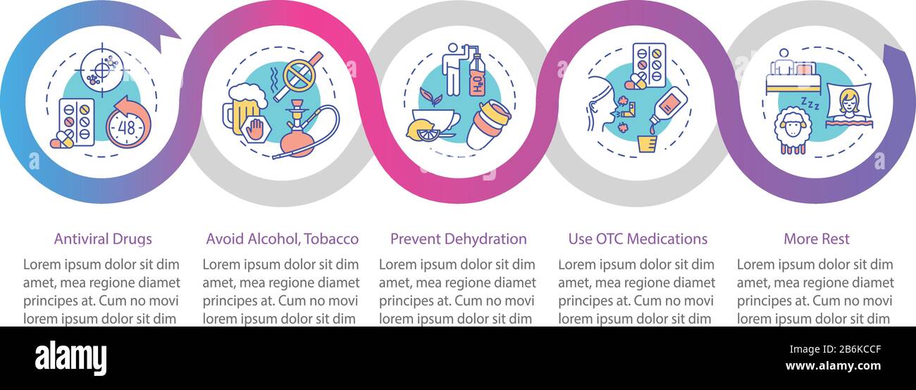 Modèle infographie vectoriel des symptômes de la grippe. Plus de repos ...
