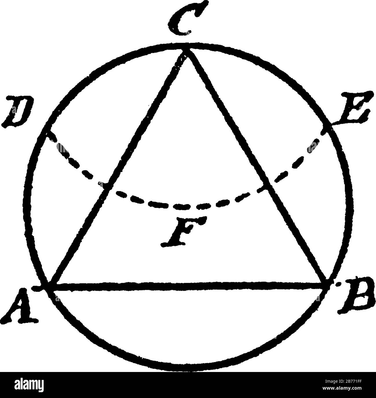 Illustration montrant comment construire un triangle équilatéral ...