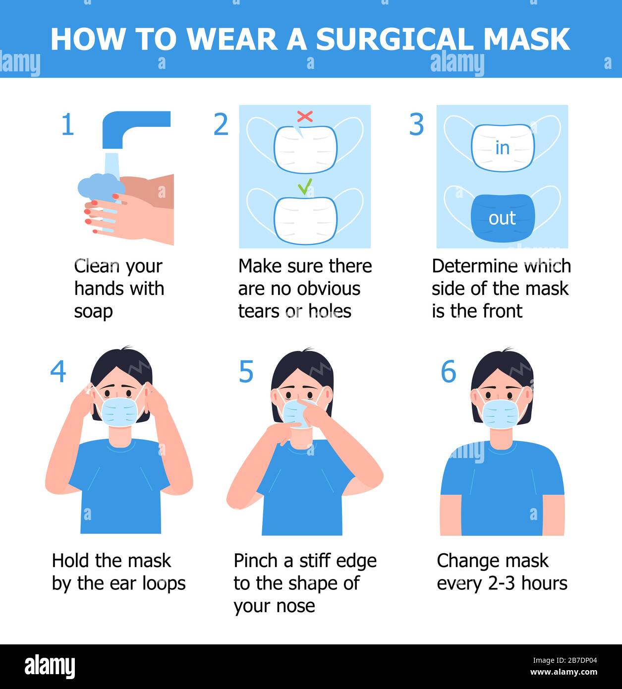 L'homme met sur le masque pour empêcher le virus. Illustration des ...