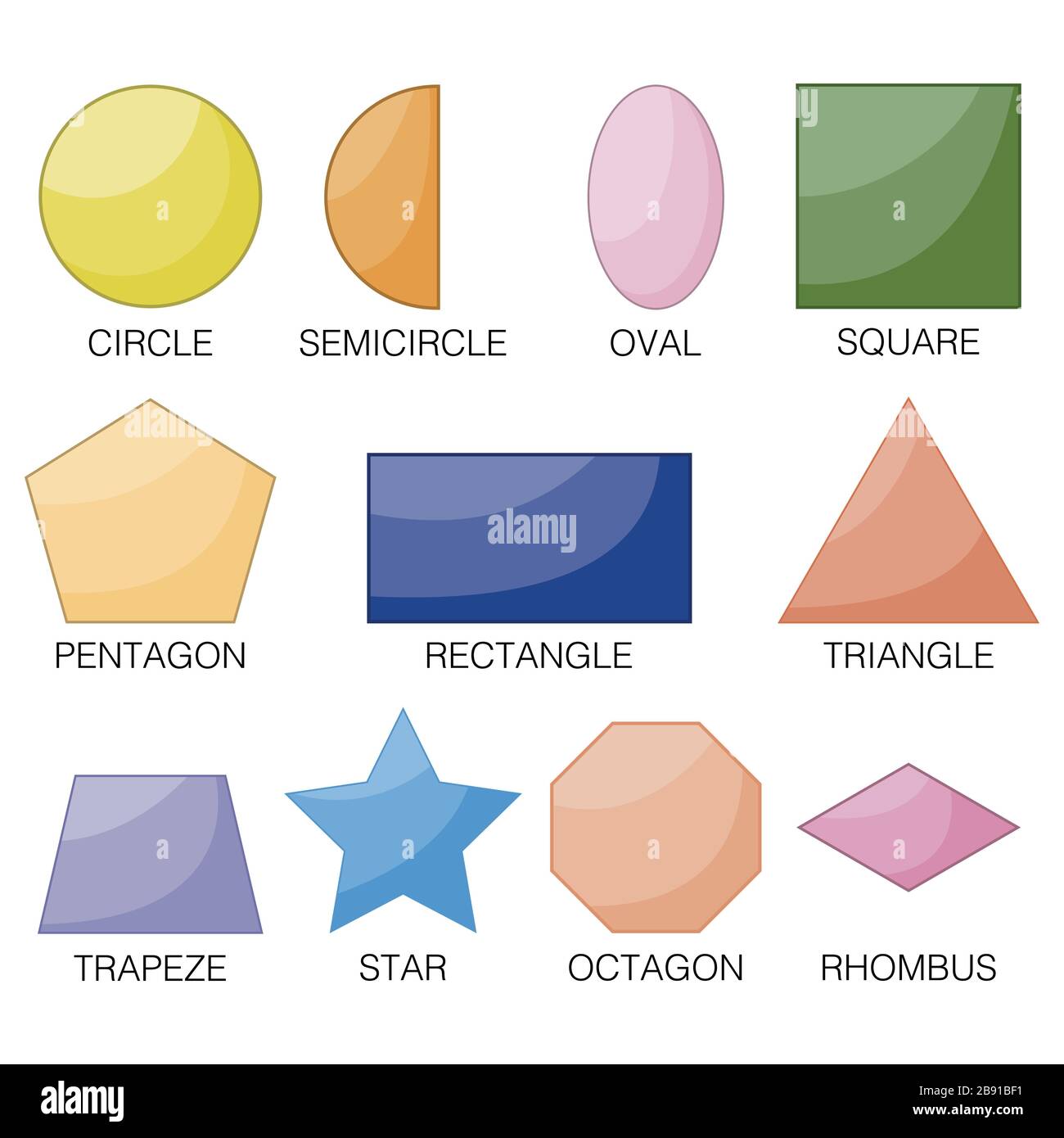 Formes des noms, feuille de travail pédagogique colorée pour les ...