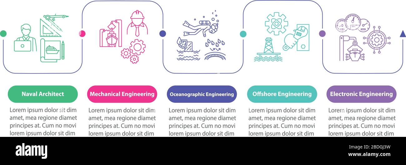 Modèle d'infographie vectoriel d'ingénierie marine. Éléments de ...