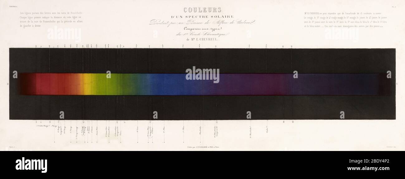 Spectre solaire visible Banque de photographies et d’images à haute ...