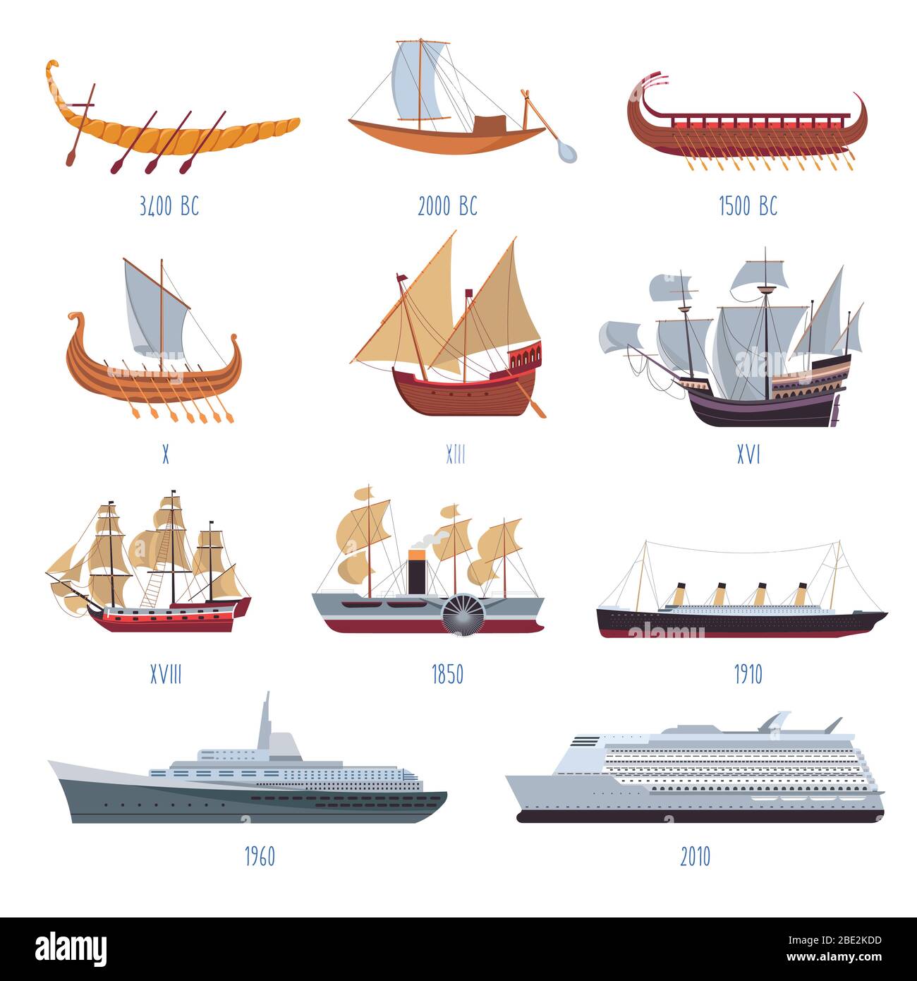 Évolution et développement de navires et de bateaux par années Image Vectorielle Stock - Alamy