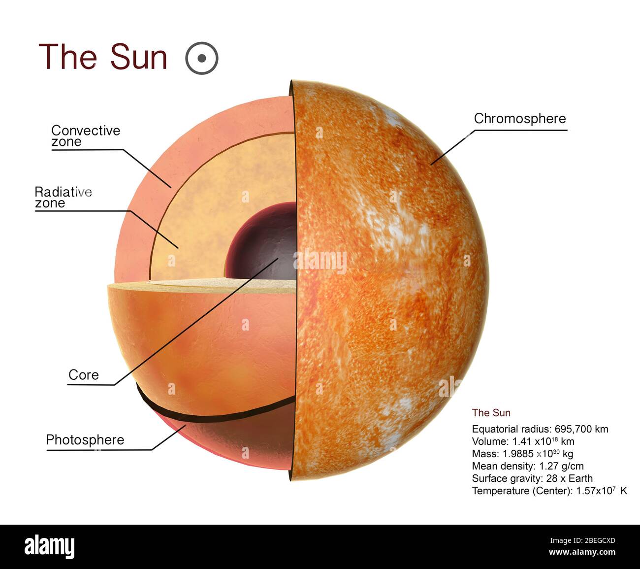 Soleil illustration Banque de photographies et d’images à haute ...