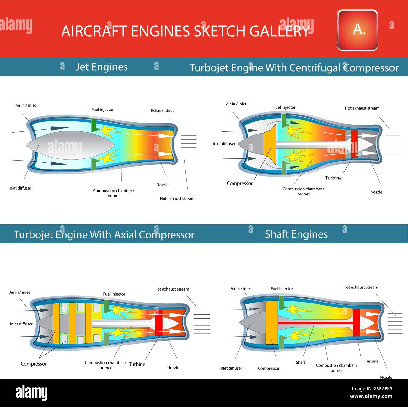 Jet engine cross section Banque d'images vectorielles - Alamy