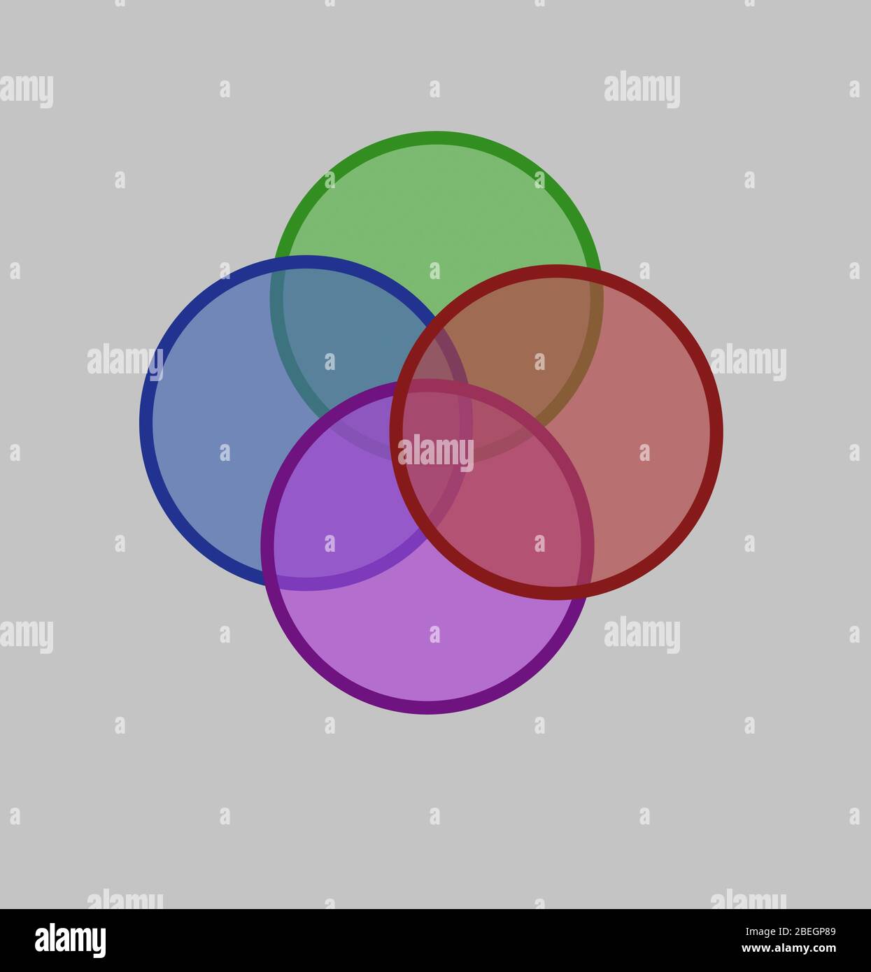 Diagramme de venn Banque de photographies et d’images à haute résolution - Alamy