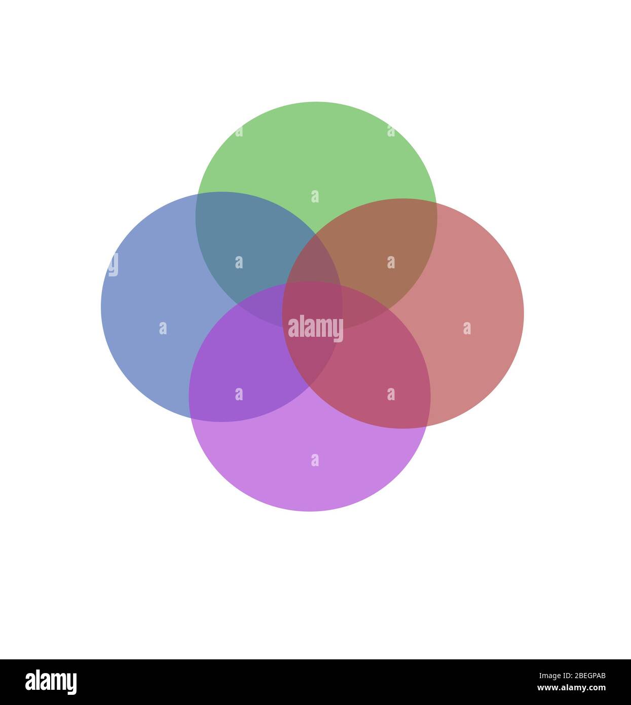 Diagramme de venn Banque de photographies et d’images à haute résolution - Alamy