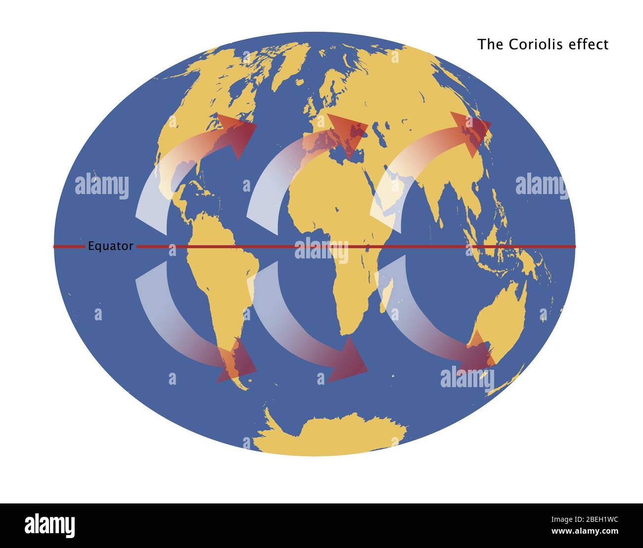 Effet de coriolis Banque de photographies et d’images à haute ...