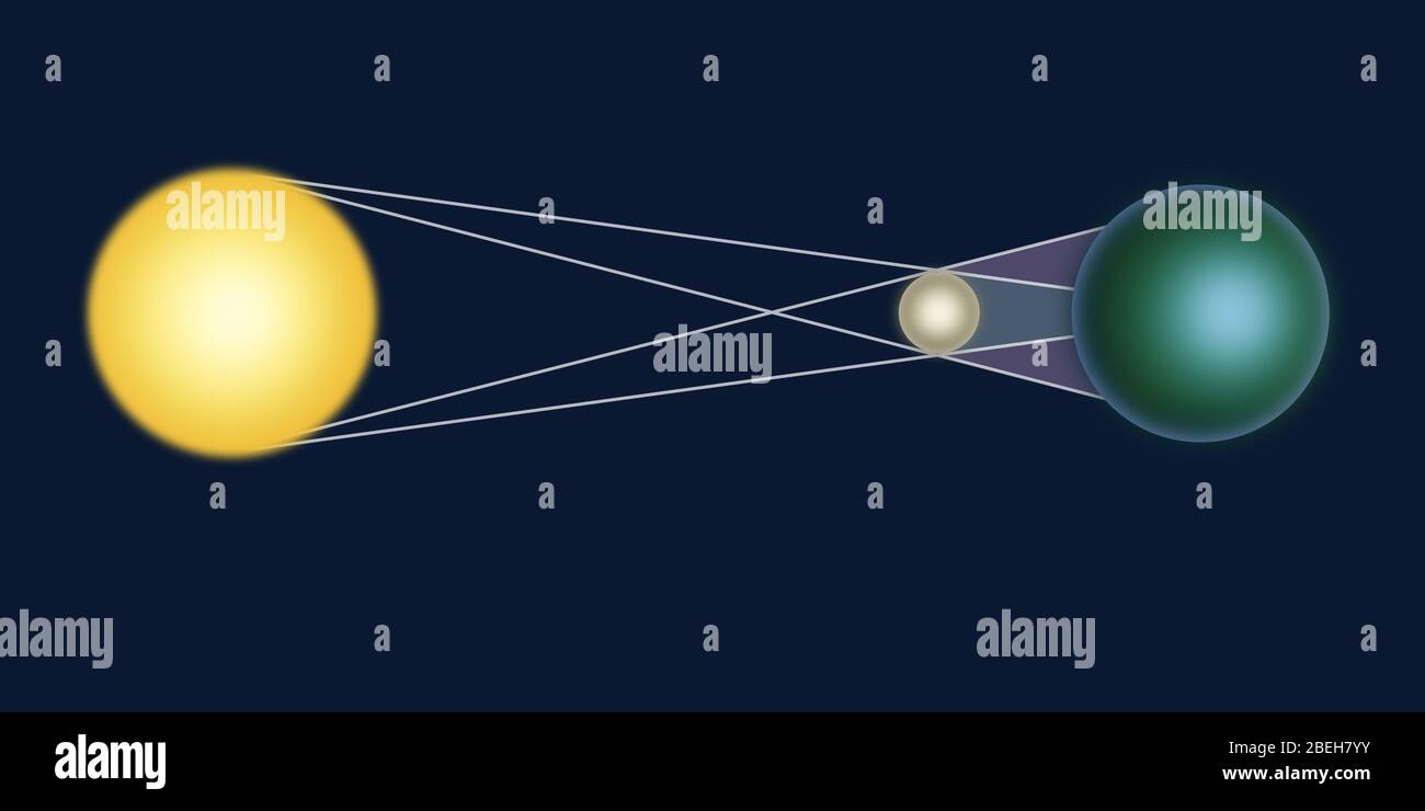 Lune Entre Soleil Et Terre Banque d'image et photos - Alamy