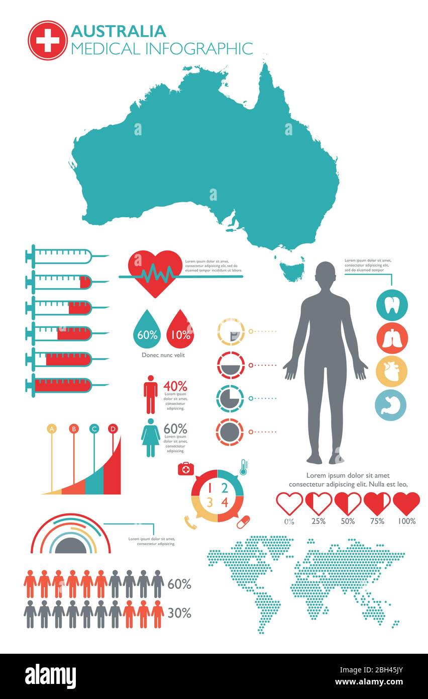 Modèle d'infographie sur la santé médicale en Australie avec carte et ...