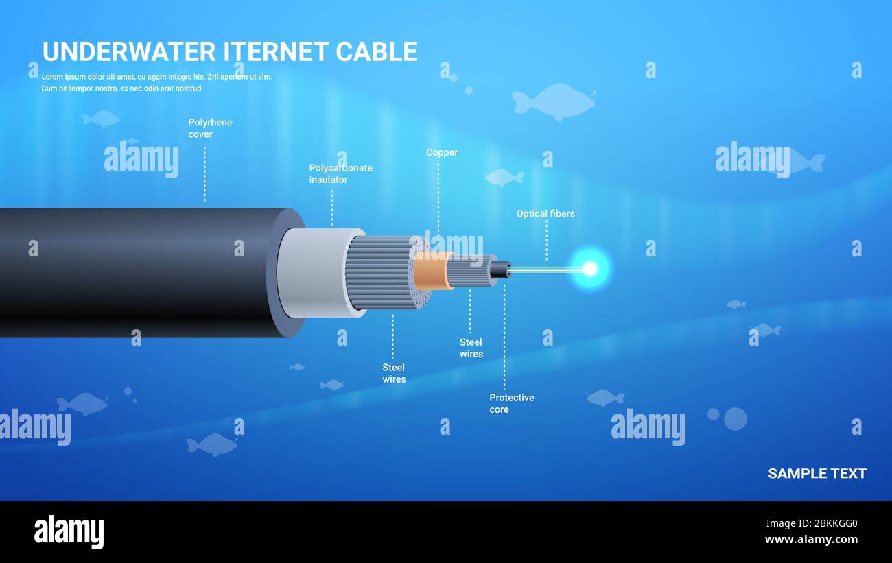 fibre optique réaliste structure de câble sous-marine technologie de ...