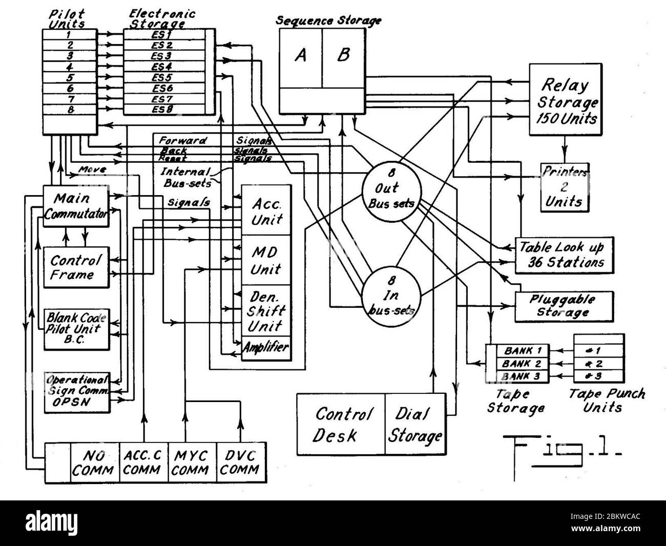 Diagrama de bloques Banque d'images noir et blanc - Alamy