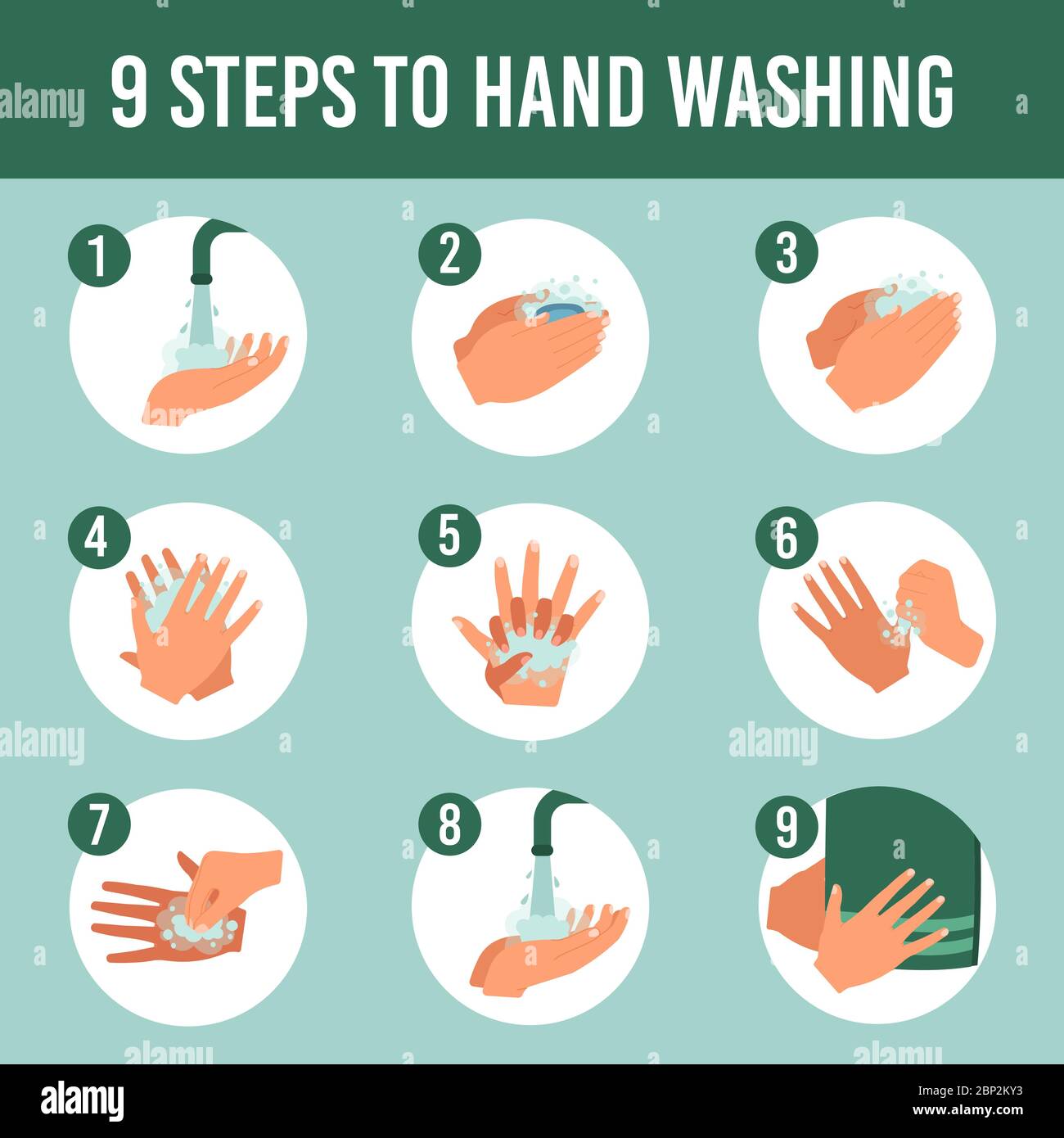 Infographie sur le lavage des mains. L'hygiène personnelle dans le ...