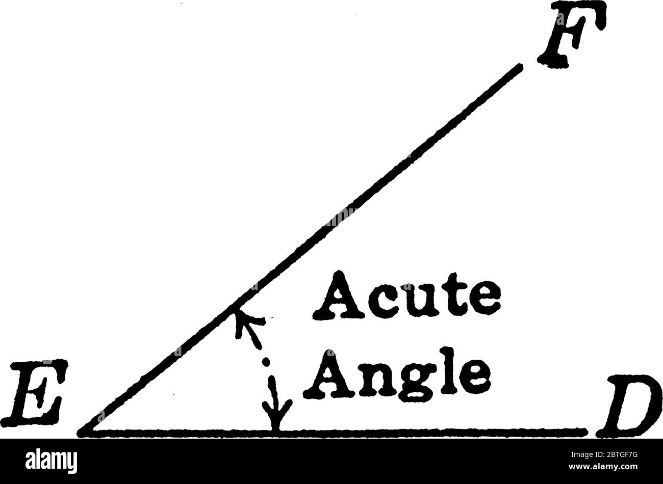 Angle aigu Banque de photographies et d’images à haute résolution - Alamy