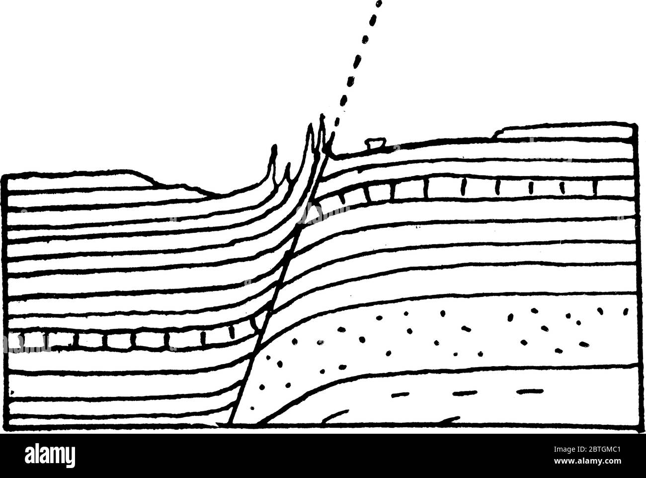 La modélisation du cisaillement du développement normal de la traînée ...