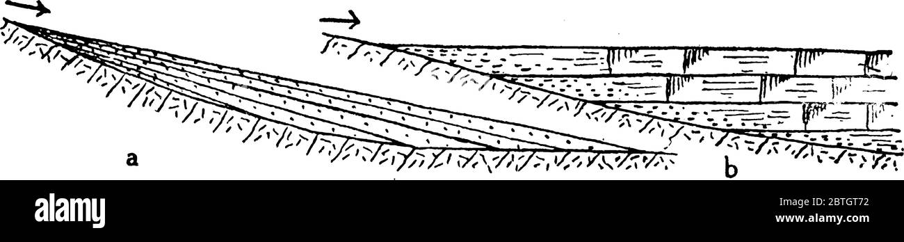 Progressive erosion Banque d'images vectorielles - Alamy