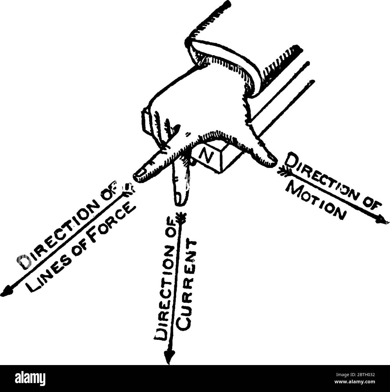 Doigt de direction Banque d'images vectorielles - Alamy