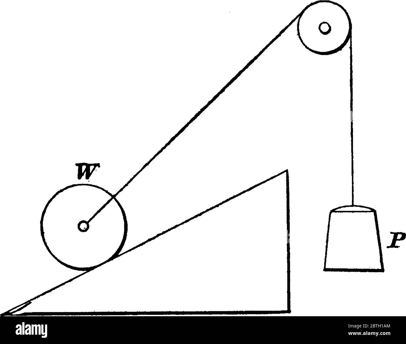 Inclined plane Banque d'images vectorielles - Alamy