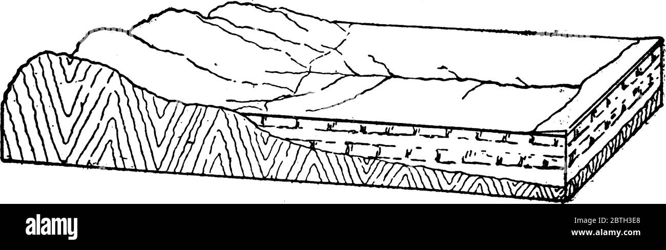 Strates se chevauchant, dans lesquelles les strates plus jeunes se ...