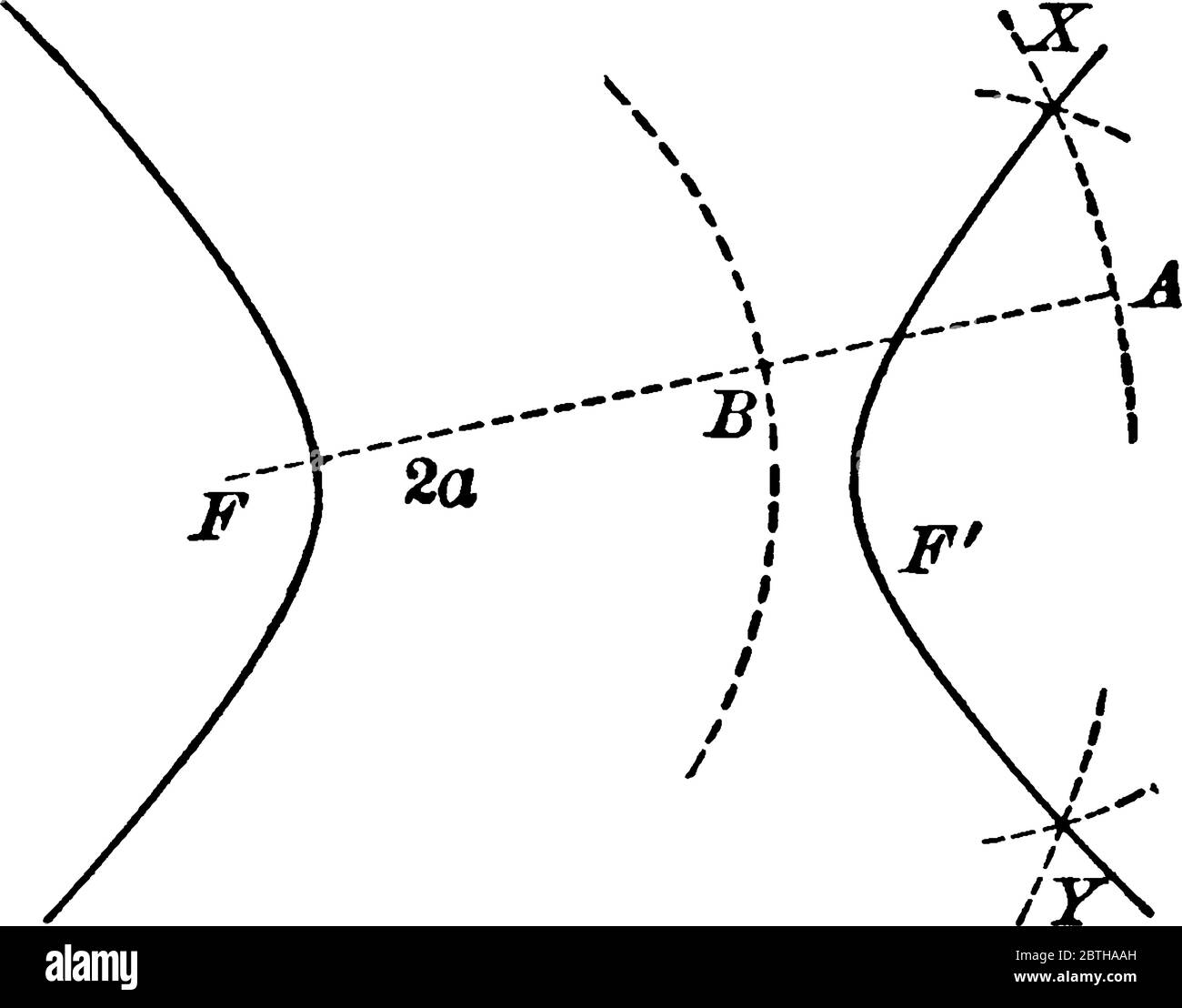 Courbes planes Banque d'images vectorielles - Alamy