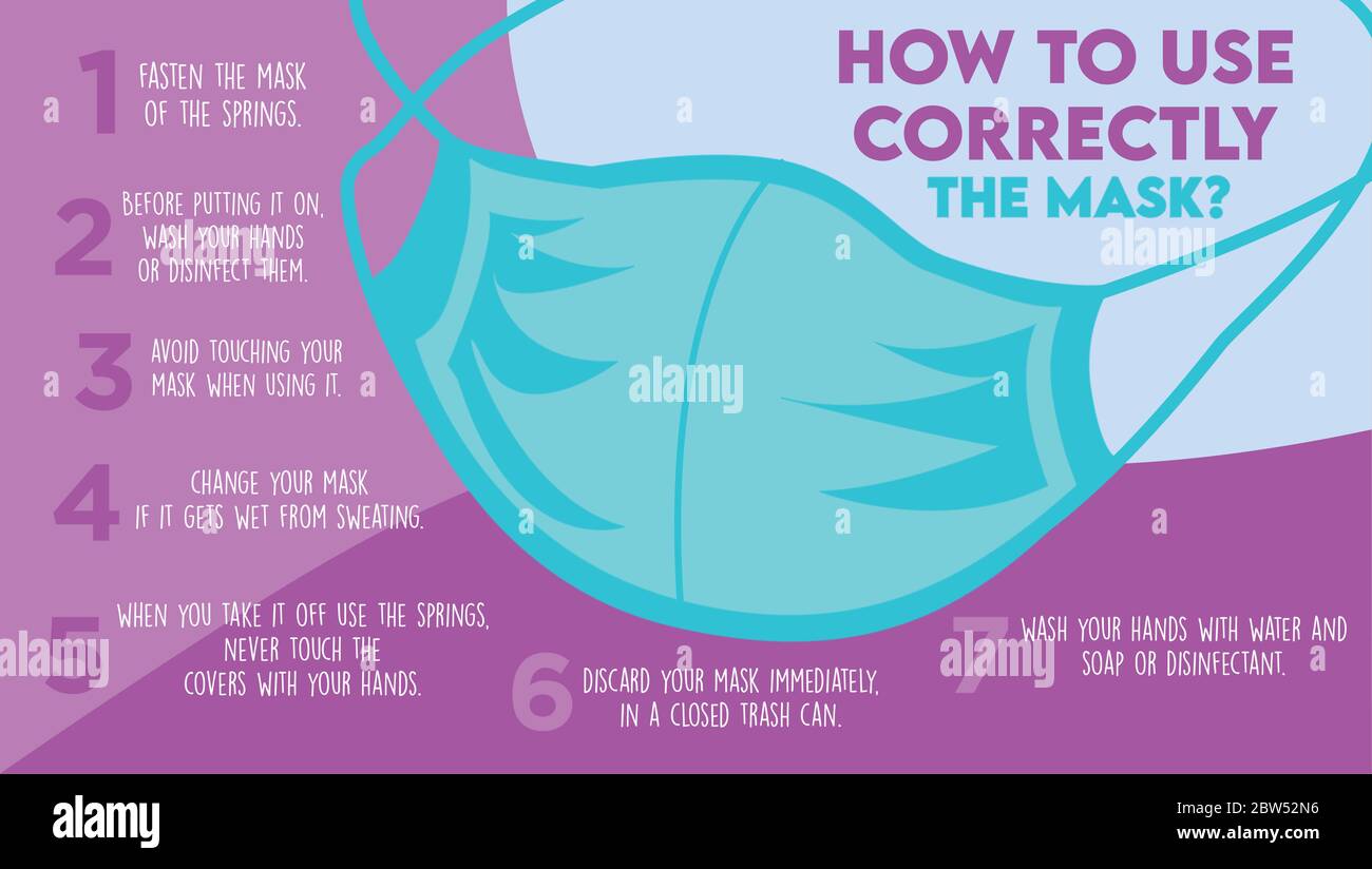 Savoir quoi porter Banque d'images vectorielles - Alamy