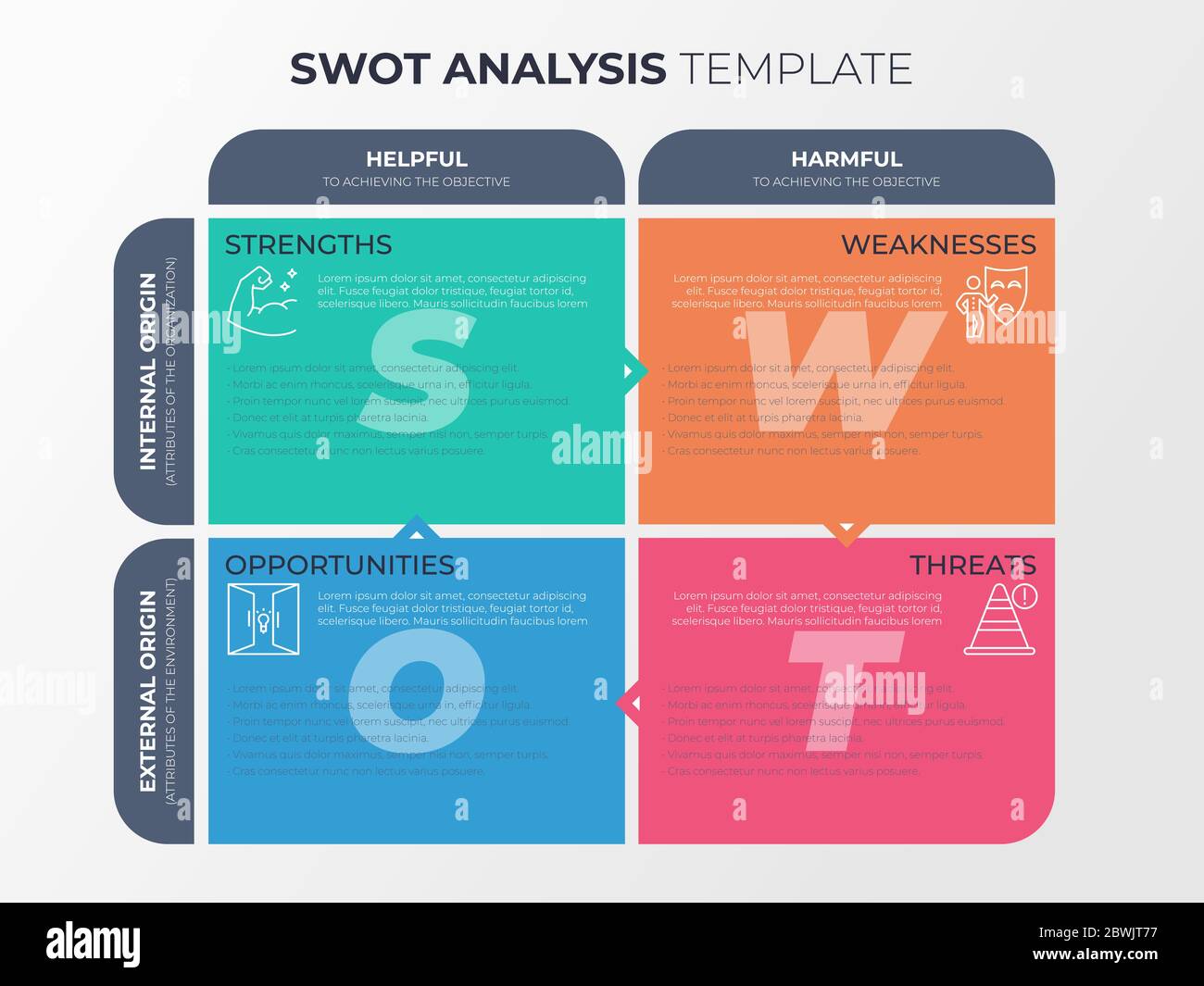 Tableau d'analyse SWOT(forces, faiblesses, opportunités, menaces ...