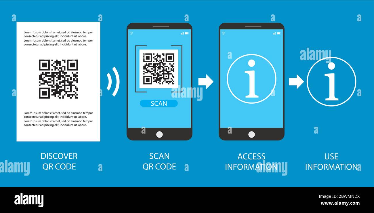 Étapes de lecture de code QR sur smartphone, modèle d'infographie de ...