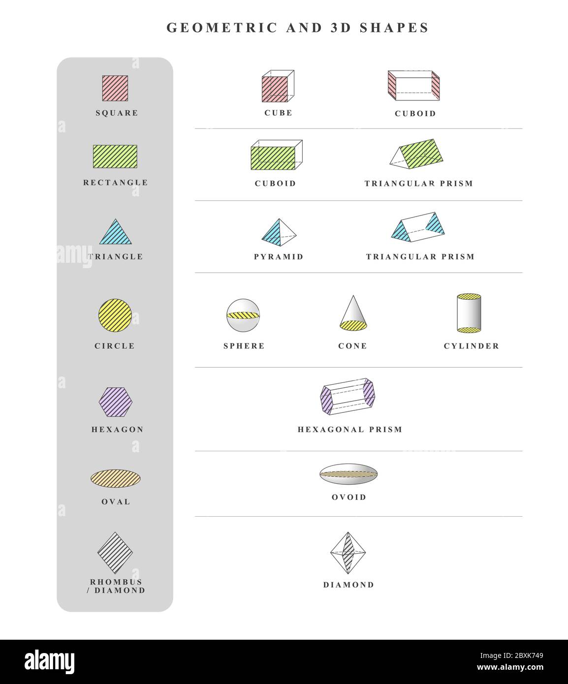 nom de la forme volumique 3d. Ensemble de vecteurs. Affiche pédagogique ...
