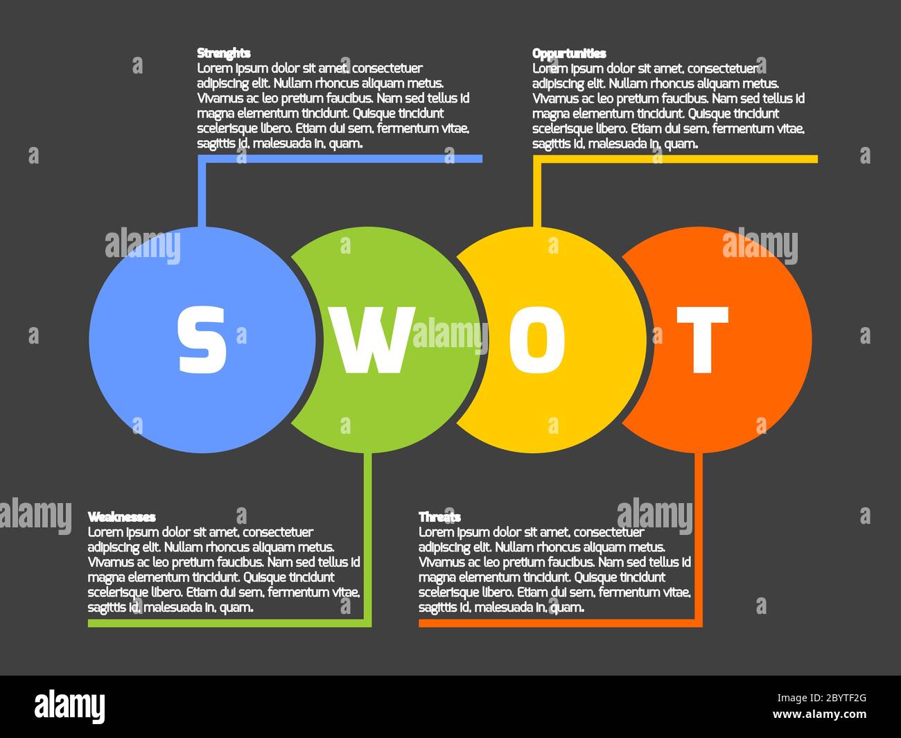 Diagramme Infographique commercial SWOT, ou matrice SWOT, utilisé pour ...