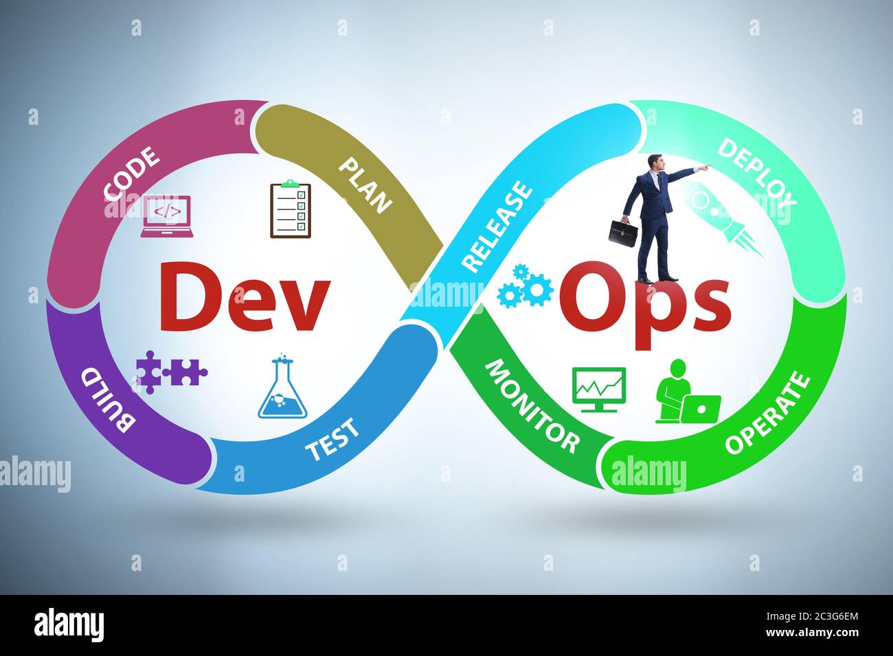 Devops automatisation Banque de photographies et d’images à haute ...