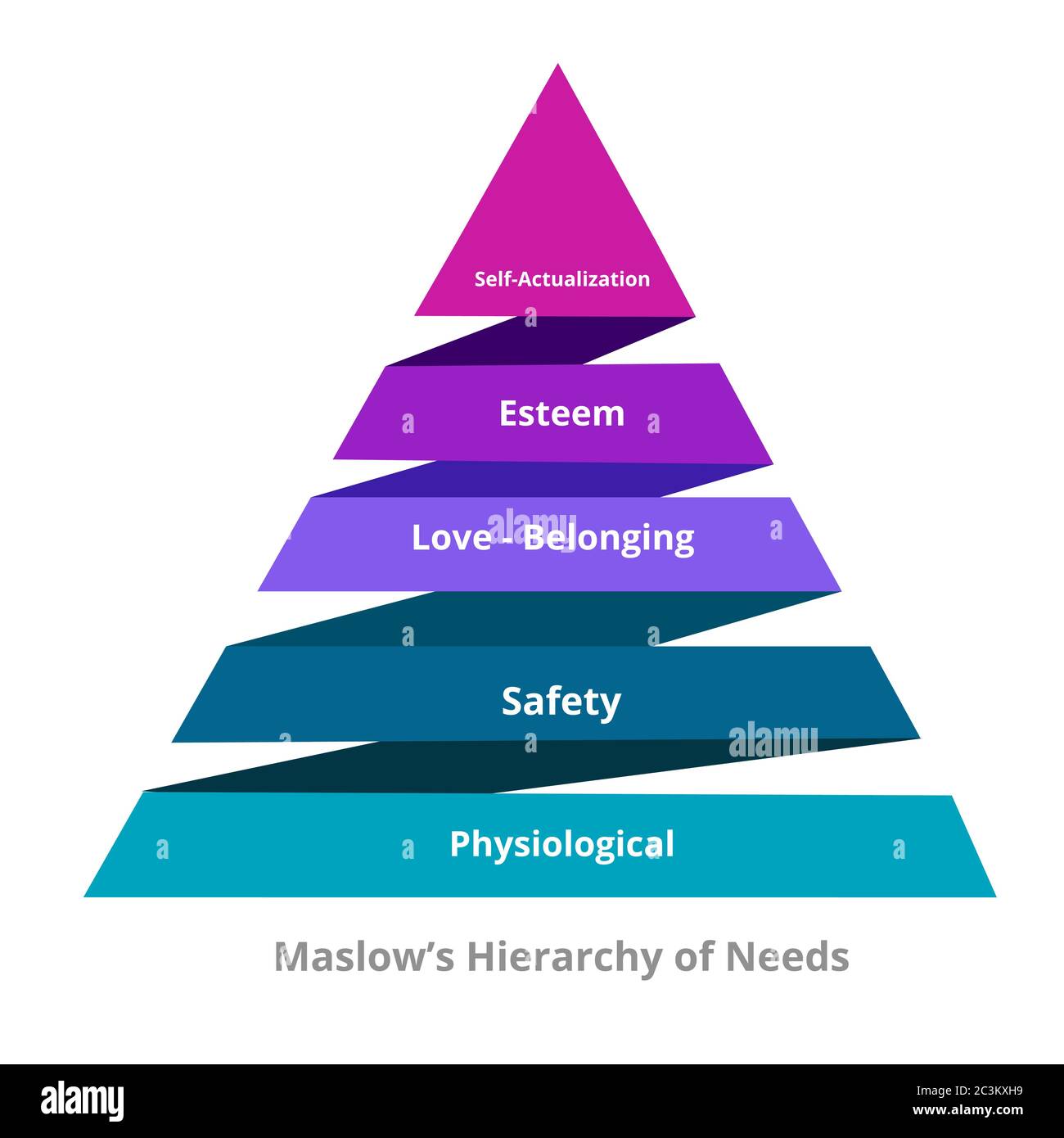 Maslow hiérarchie des besoins physiologiques sécurité amour ...