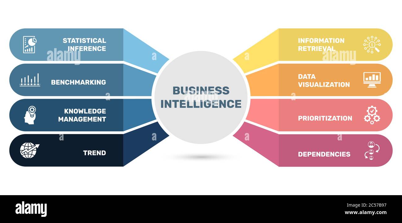 Modèle d'infographie Vector modèle Business Intelligence. Peut être ...