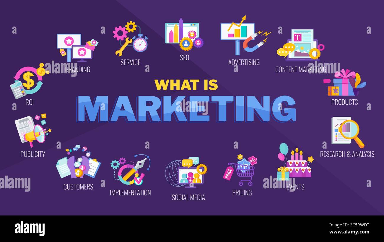 Qu'est-ce que les icônes marketing. Illustration vectorielle plate de l ...