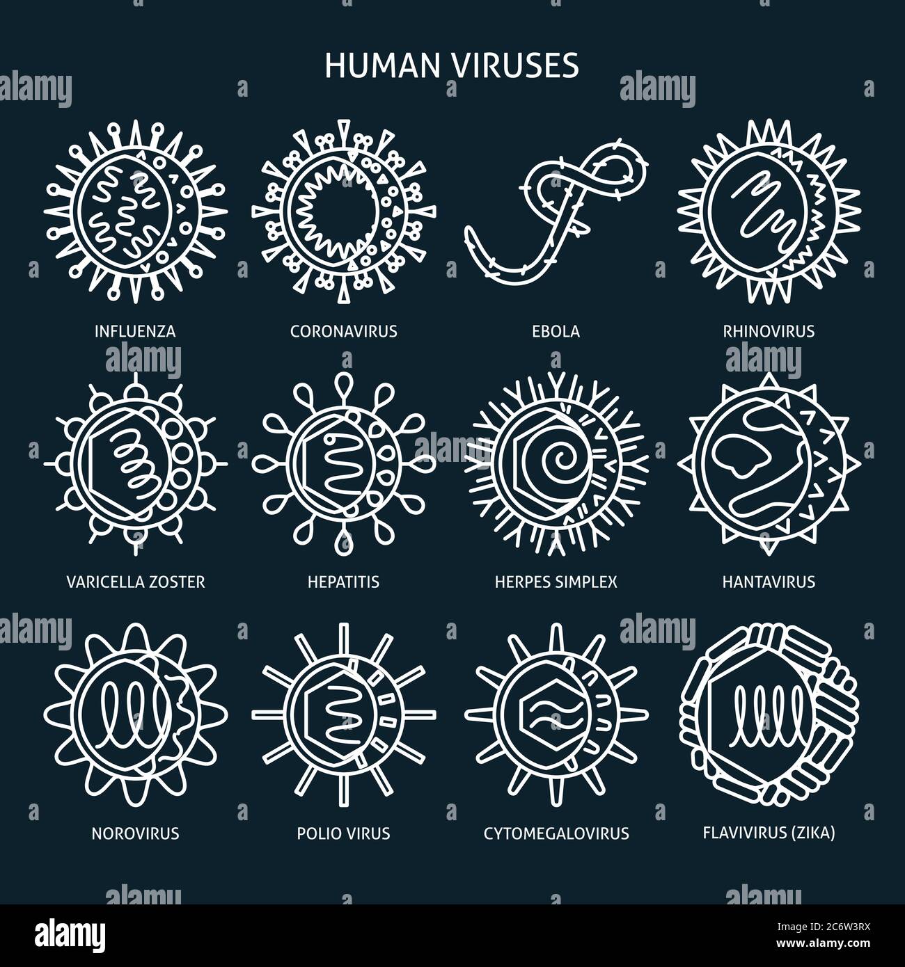 Icône de types de virus définie en style ligne sur fond sombre ...