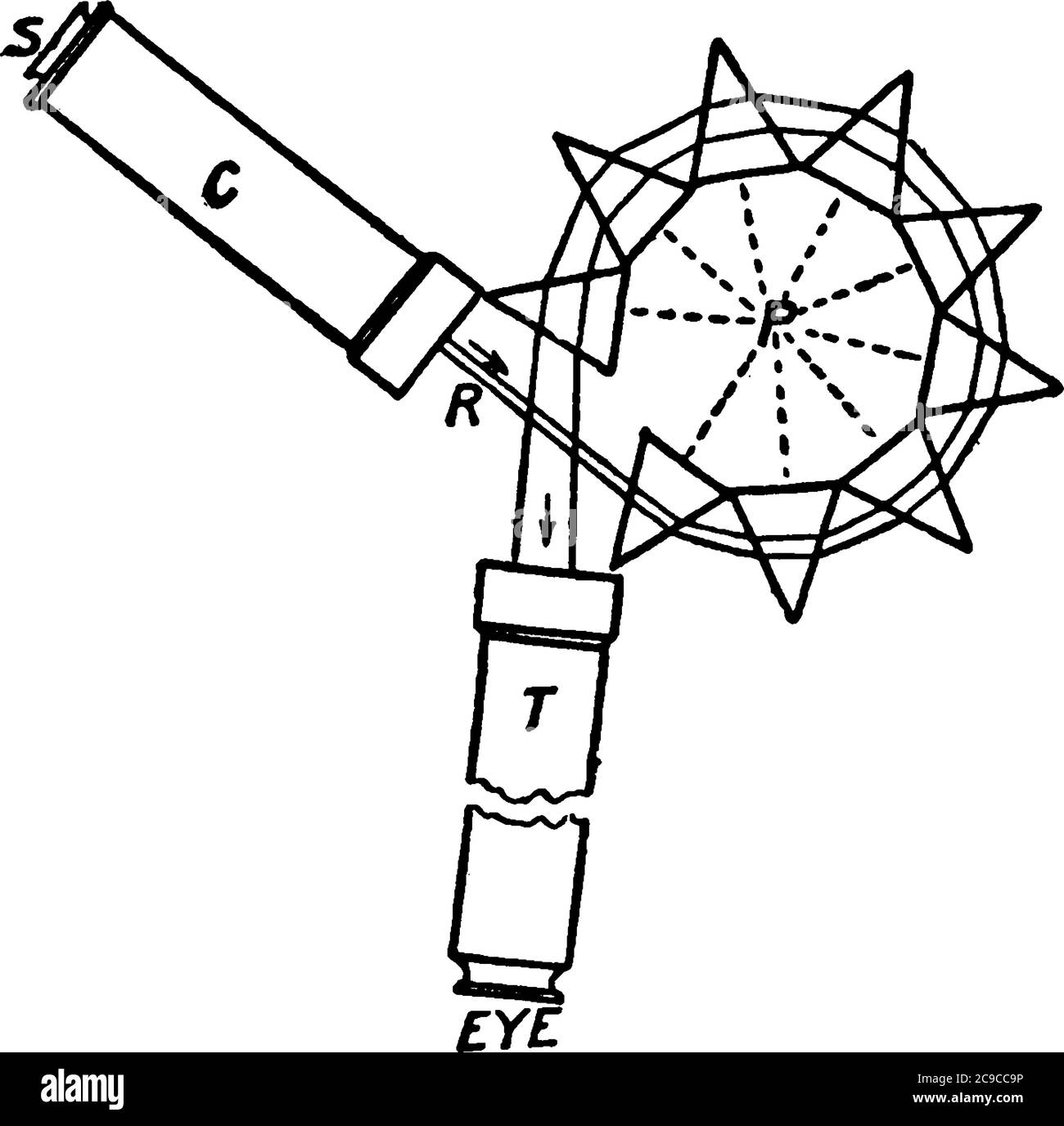 Spectroscope qui est utilisé pour mesurer les propriétés de la lumière ...