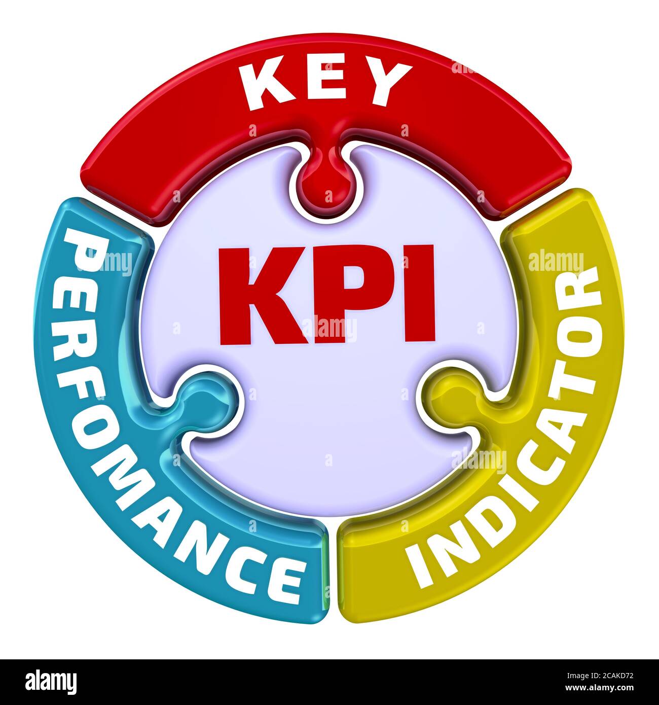 KPI. L'inscription KPI - indicateur de performance clé sur le puzzle en ...