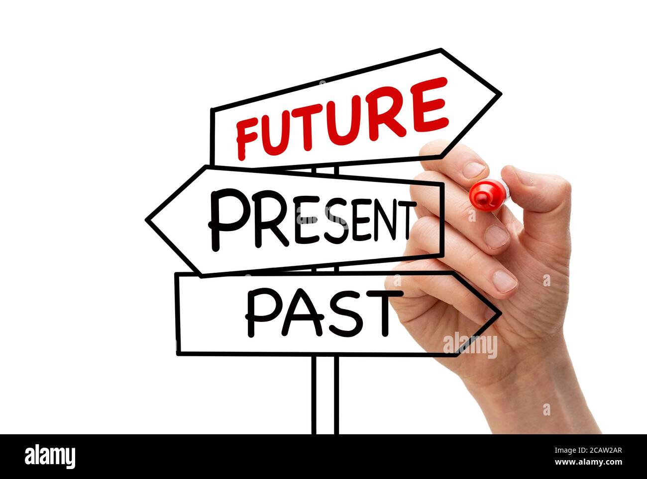 Past present future Banque de photographies et d’images à haute ...